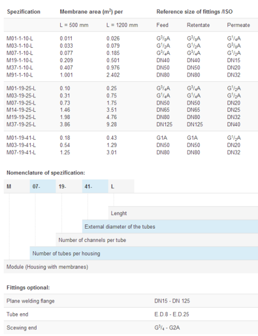 Inopor - Modules Of Ceramic Membranes For Liquid Filtration ...