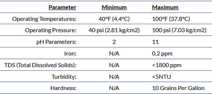 Premier - RO Pure Plus (VOC) - Drinking Water Filter Systems ...