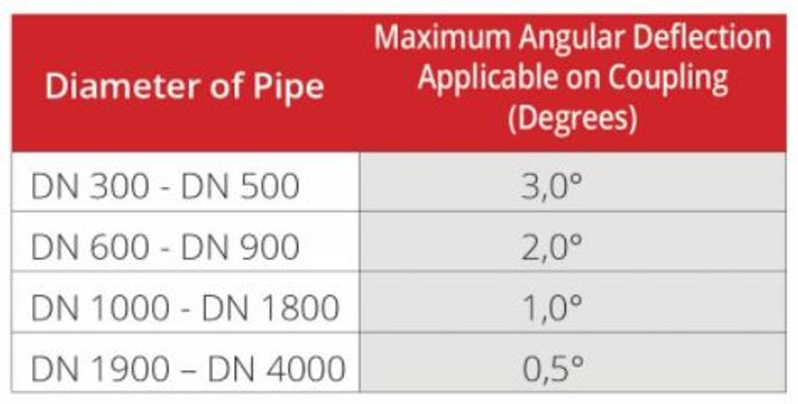 GRP Full-Face - GRP Coupling - GRP Coupling By Superlit Boru San. A.S