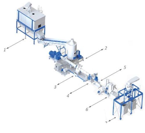 Recycling Lines - HDPE Recycling Line By Inan Plastics Makinalari San ...