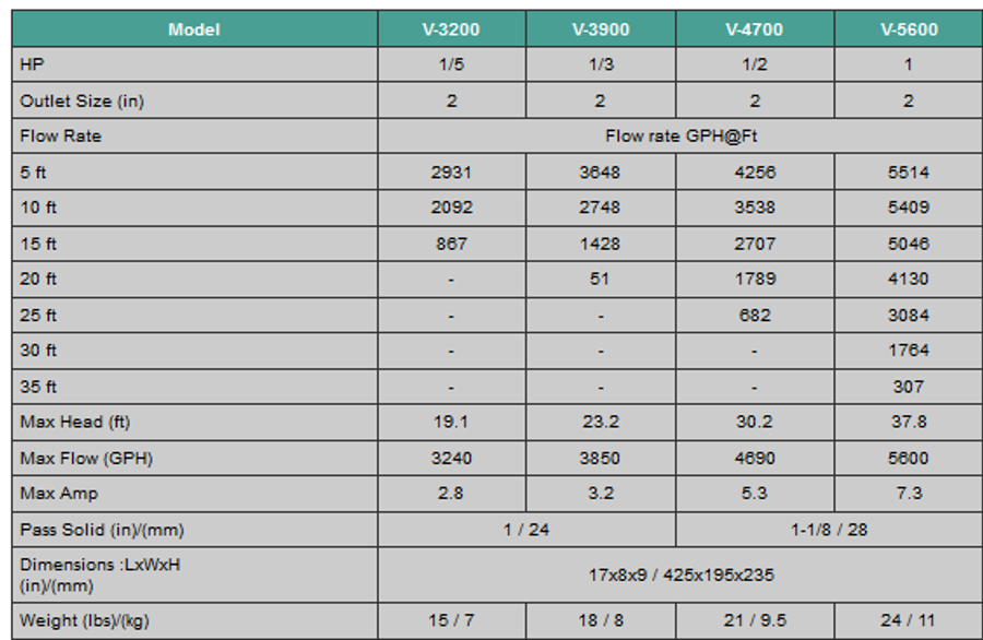 Versiflow - Water Pump - Submersible Water Pump By Matala ...