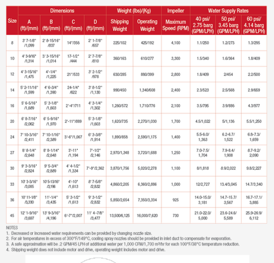 Rotoclone W Wet Dust Collector