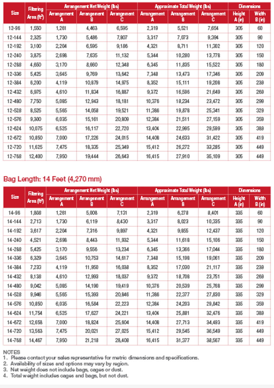 Fabripulse - Fusion - Dry Dust Collectors - Pulse-Jet Fabric Dust Collector By American Air ...