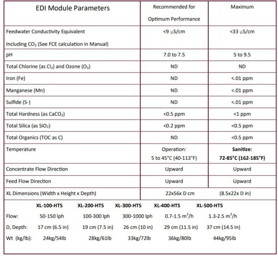 Snowpure XL-EXL HTS Series High-Temperature Pharmaceutical ...