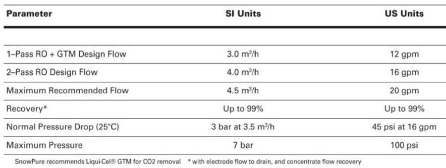 Snowpure Electropure EXL-550 Electrodeionization (EDI) For Higher Feed ...