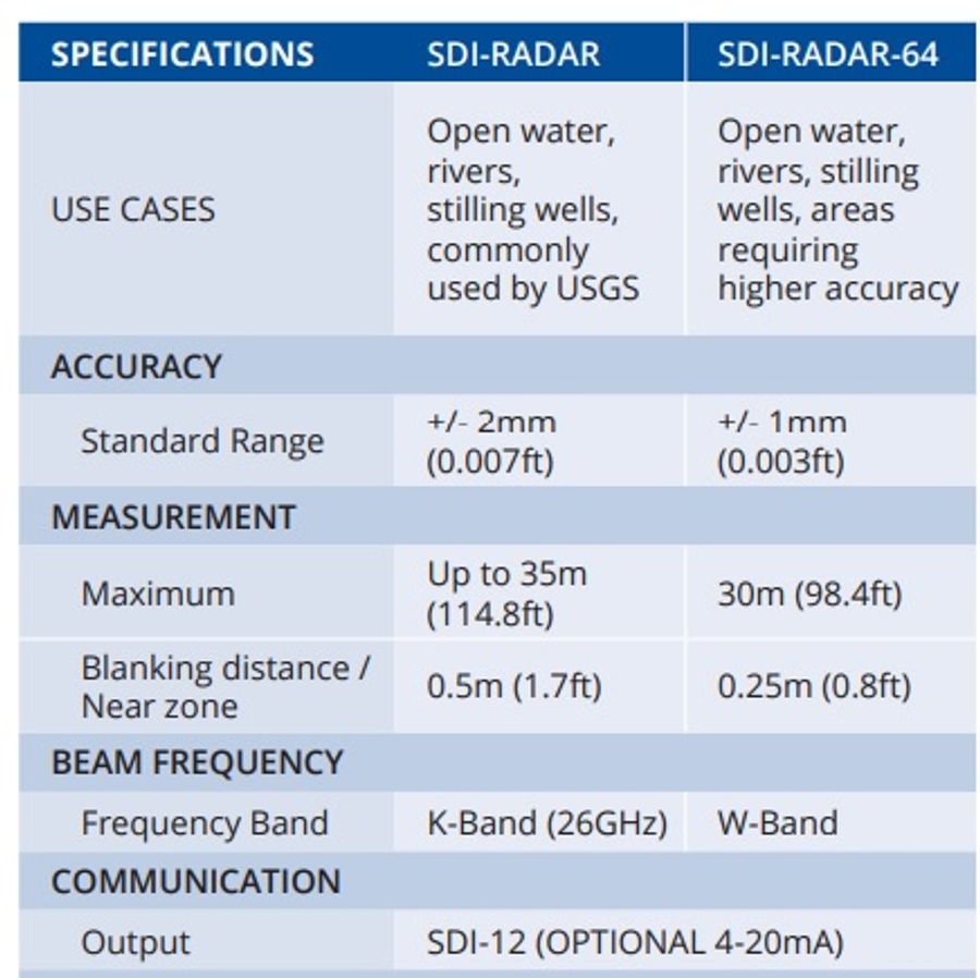 FTS - SDI - Sensor - Radar Stage Sensor - Radar Stage Sensor By Forest ...