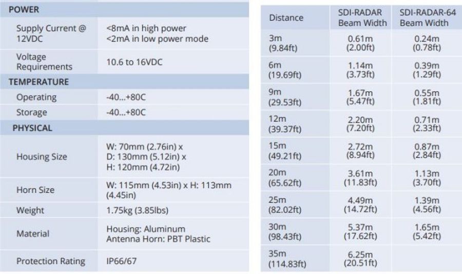 FTS - SDI - Sensor - Radar Stage Sensor - Radar Stage Sensor By Forest ...