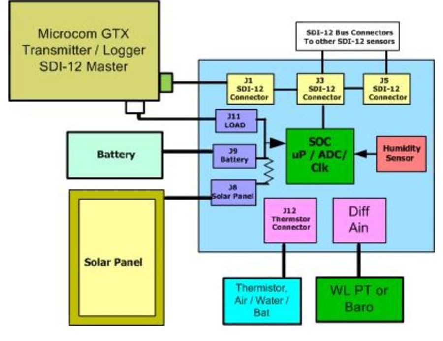 Microcom - P/N 410 MSM-1 - SDI Multi Sensor Module With ...