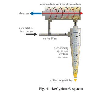 Efficient Cyclone Systems For Fine Particle Collection In The ...