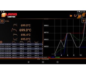 Cyclops Logger (PC & Mobile) Software By AMETEK Land Instruments ...