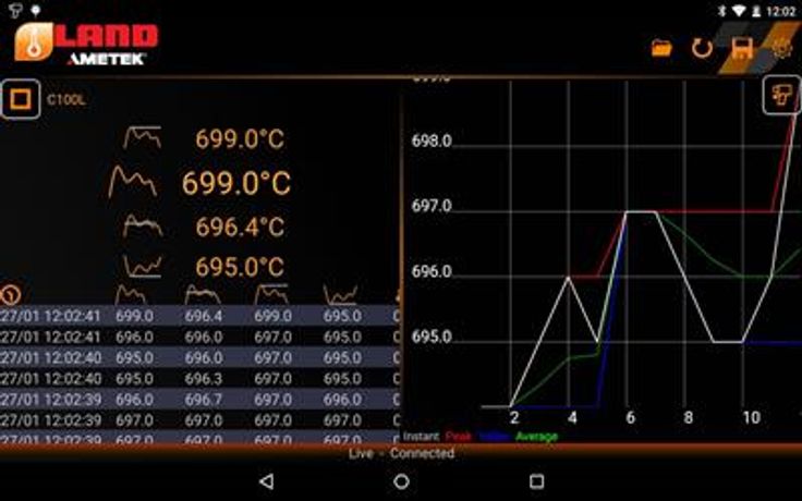 Cyclops Logger (PC & Mobile) Software By AMETEK Land Instruments ...