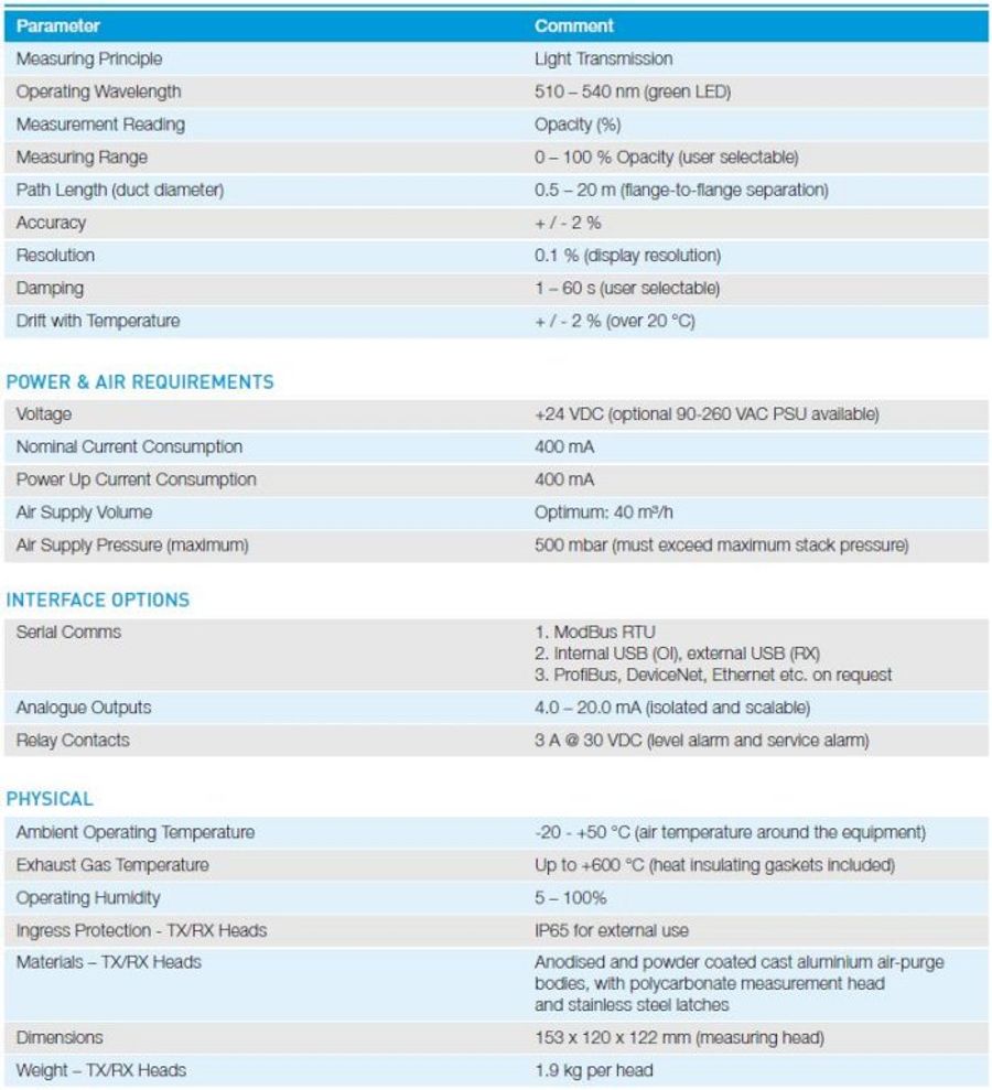 Dynoptic - DSL-220 Mkiii - Our Opacity Monitor Range - Single Pass ...