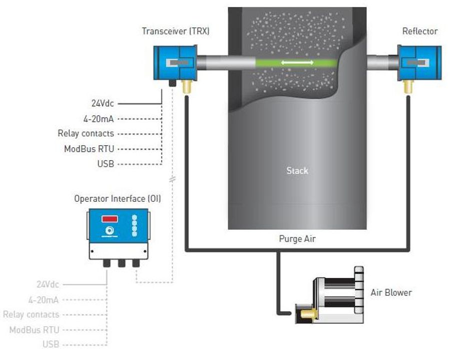 Dynoptic - DSL-320 Mkiii - Our Opacity Monitor Range - Double Pass ...