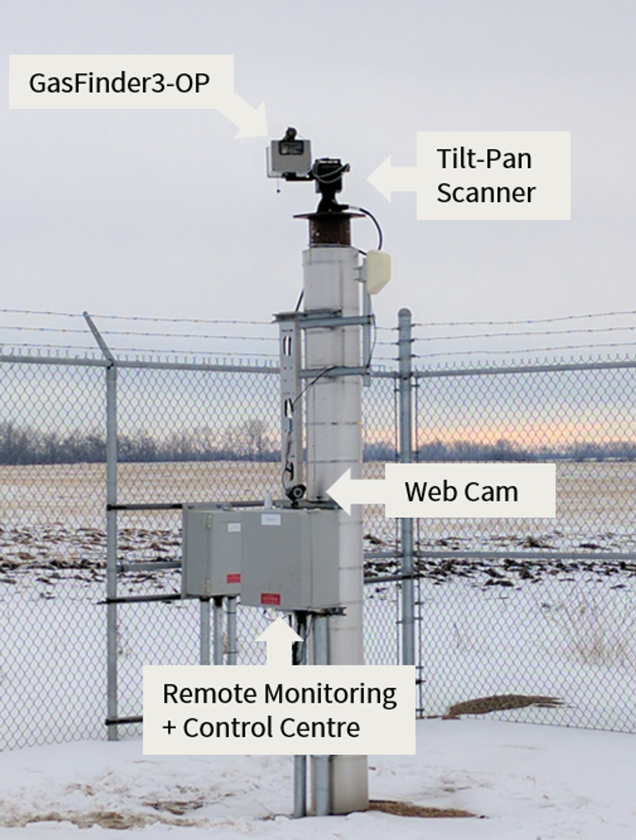 Boreal Laser - New Gasfinder3 Technology Platform - Dual Channel TDL ...