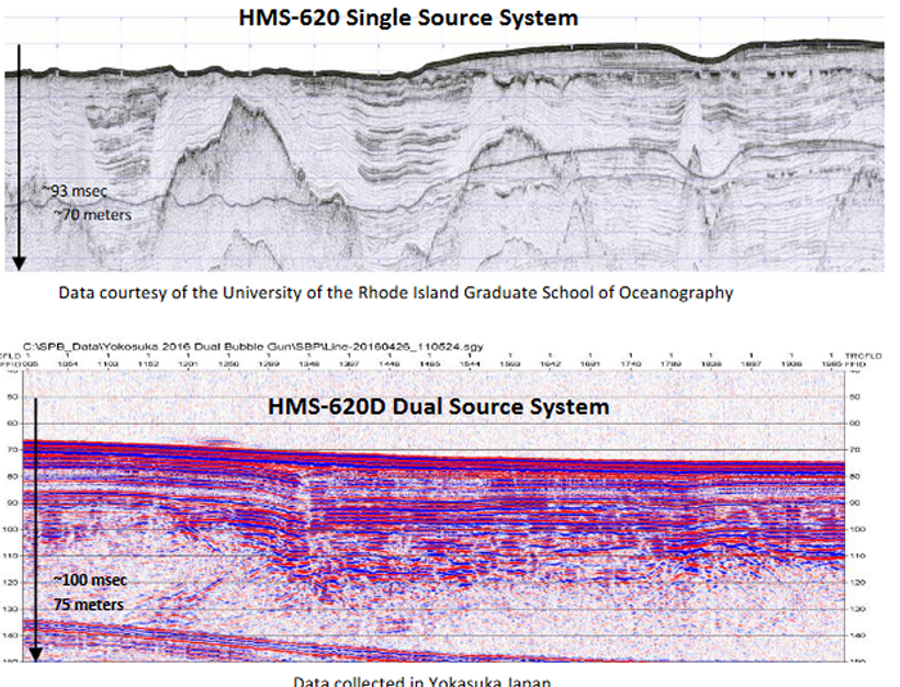FSI HMS-620 Bubble Gun Systems