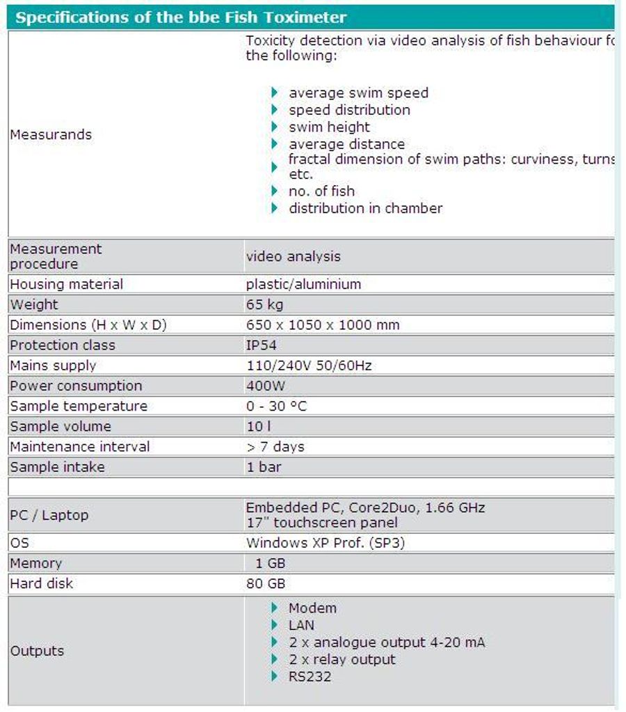 Fish Toximeter Real-Time Biomonitoring Analyser