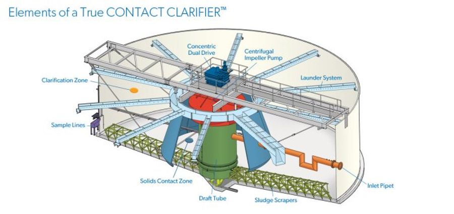 Westech Solids CONTACT CLARIFIER™