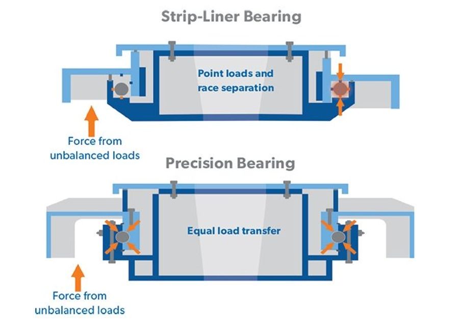 Westech Municipal Drive Units