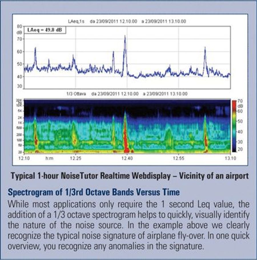 The Larson Davis - Environmental Noise Monitoring Systems
