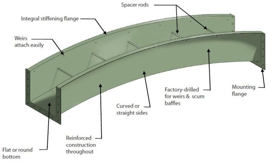 NEFCO - FRP Troughs Systems - FRP Trough Systems By NEFCO