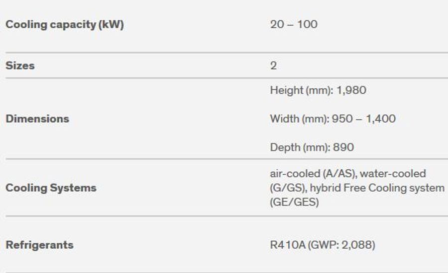 Ceilair - CW And DX - Ceiling Mounted Cooling - Ceiling ...