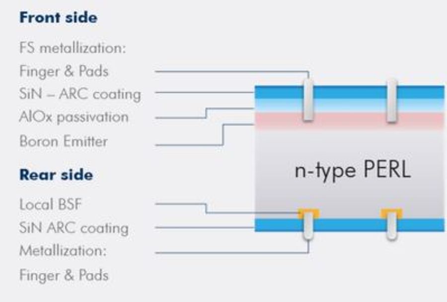 Schmid - PERL - Photovoltaics- Cell - Cell Technologies - Solar Cells ...