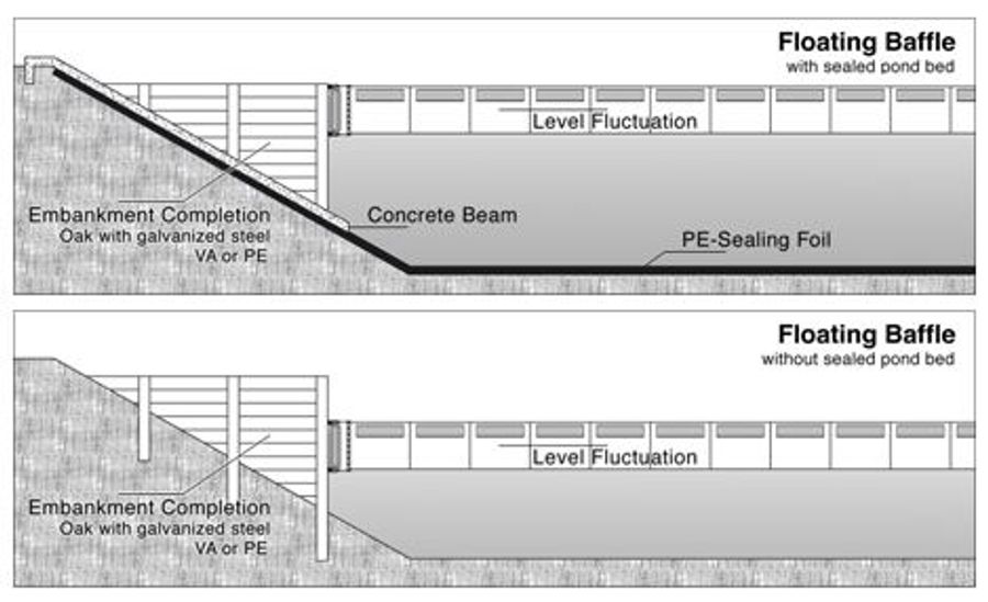 Oil Weir - Floating Baffle Used In Water Construction By ...