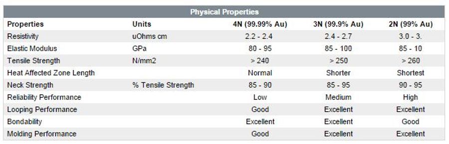 Heraeus - Gold Bonding Wires - Ball Bonding Wires By Heraeus ...