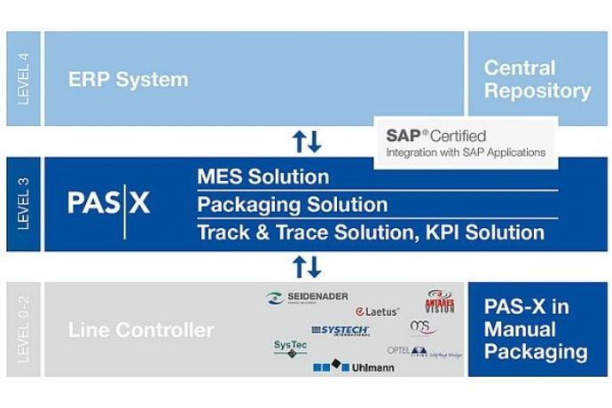 PAS-X - Packaging Solution Software By Körber Pharma Gmbh