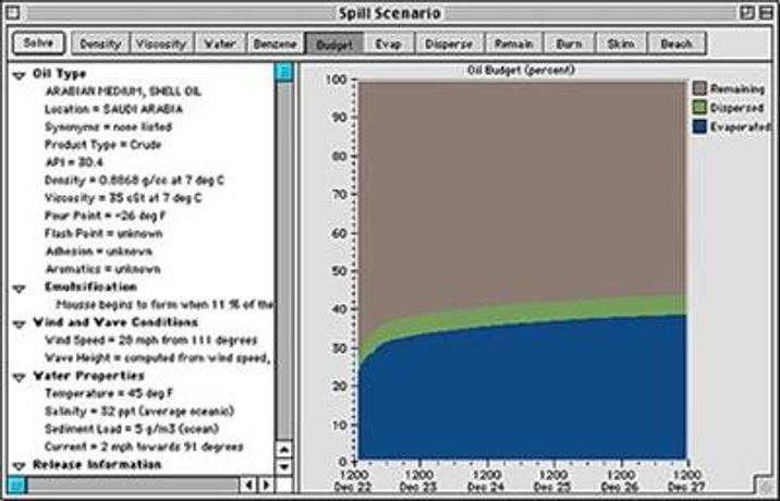 ADIOS Automated Data Inquiry Software For Oil Spills