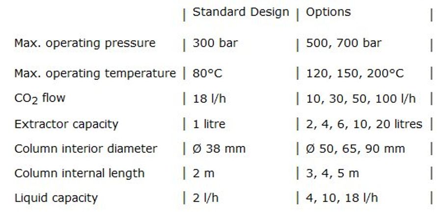 High-Pressure Pilot Units - Multi-Purpose Pilot Units For ...