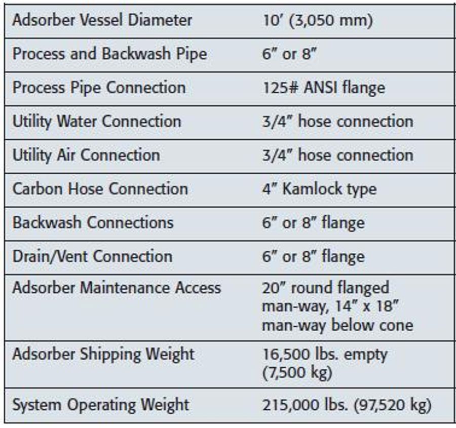 Calgon Carbon 10 Modular Carbon Adsorption System