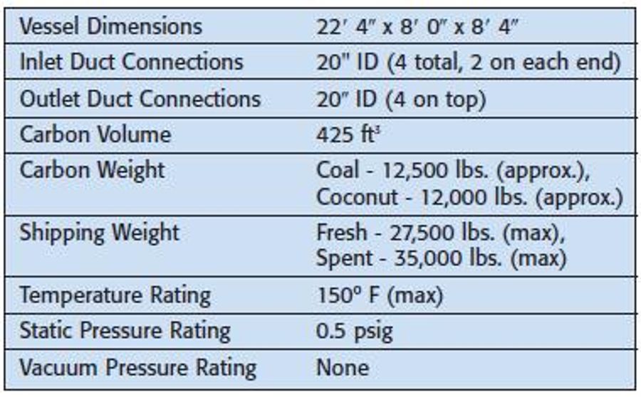 VAPOR-PAC - 10 - Air/Gas Adsorption Equipment - VOC Control Equipment ...