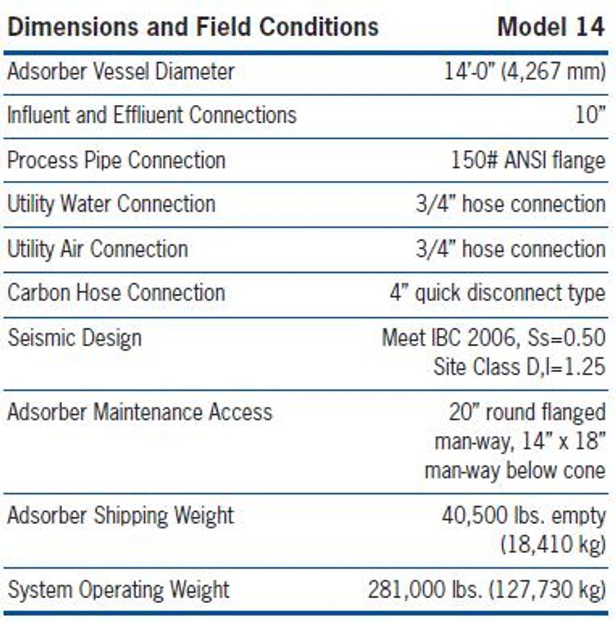 Calgon Carbon 14 Modular Carbon Adsorption Vessel