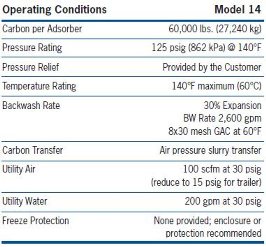 Calgon Carbon 14 Modular Carbon Adsorption Vessel