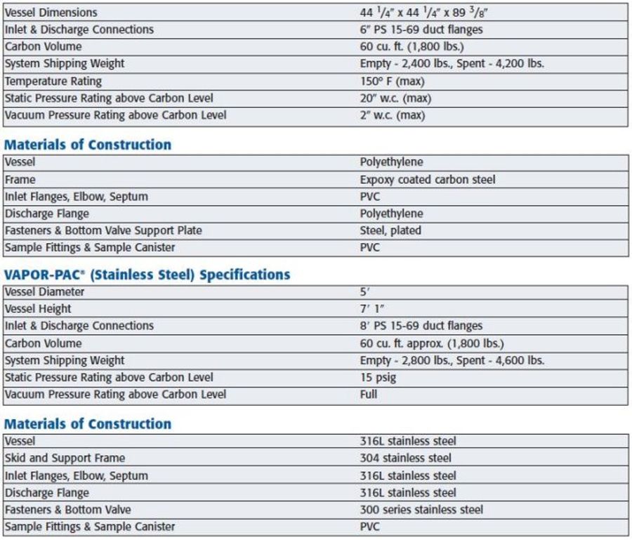 VAPOR-PAC - Air/Gas Adsorption Equipment - Carbon Adsorption Service By ...