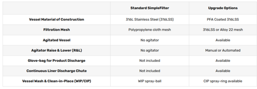 PSL - Filter Dryer Systems - Simplefilter™ - Nutsche Filter ...