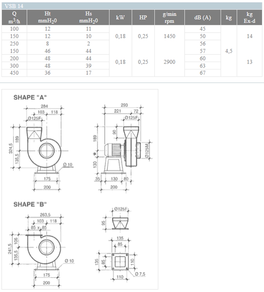 Plastifer VSB 14 Low Pressure Extract Fan
