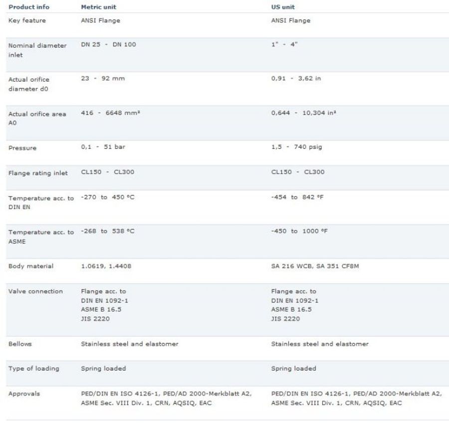 Type 441, 442 ANSI - High Performance Valves - High Performance Safety ...
