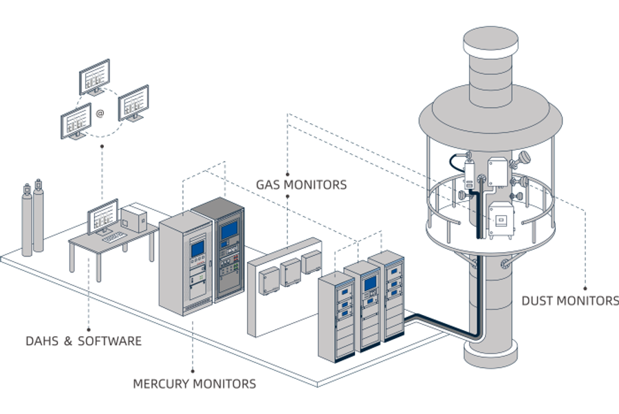 FPI - CEMS - Analytical Instruments - Environmental ...