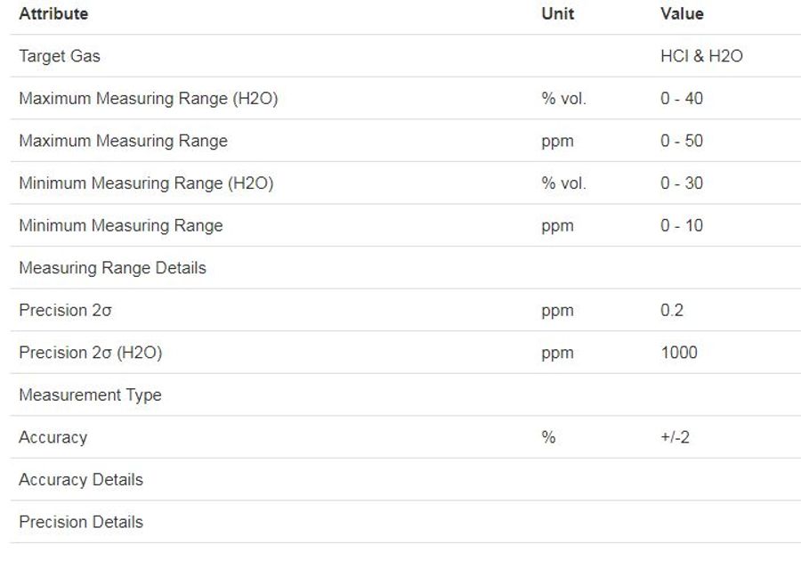 Axetris LGD F200-H Hcl Laser Gas Detection OEM Module