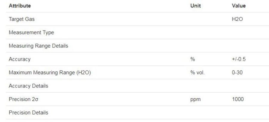 Axetris - LGD F200P2-H H2O - Laser Gas Detection - LGD F200