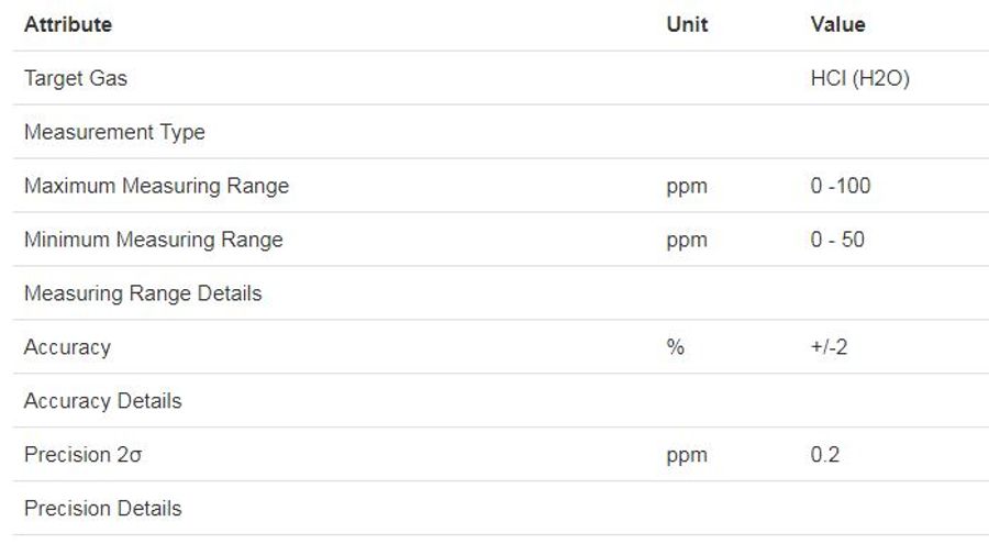 Axetris LGD F200-H Hcl Laser Gas Detection OEM Module
