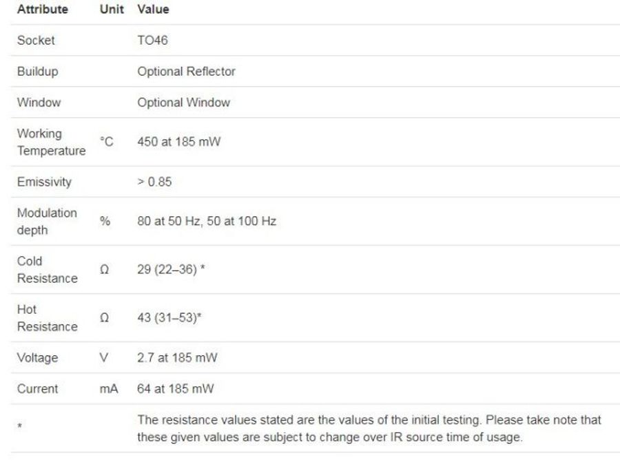 Axetris EMIRS 50 Customized Infrared Sources For Gas Detection And ...