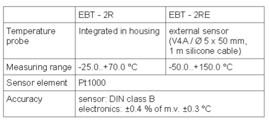EBT - 2R / EBT - 2RE - Industrial Sensors - Humidity