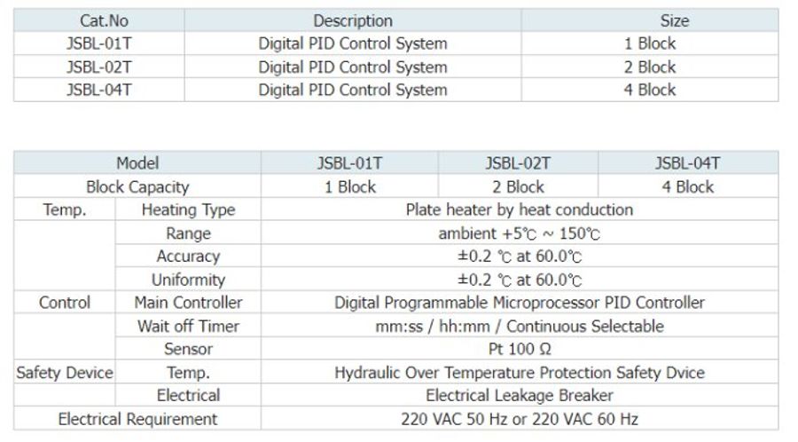 JSBL-01T, JSBL-02T, JSBL-04T - Dry Block Heater By JS ...