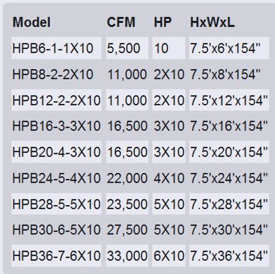 Hydrotron - HPB Series - Hydrotron - Water Filter Dust ...