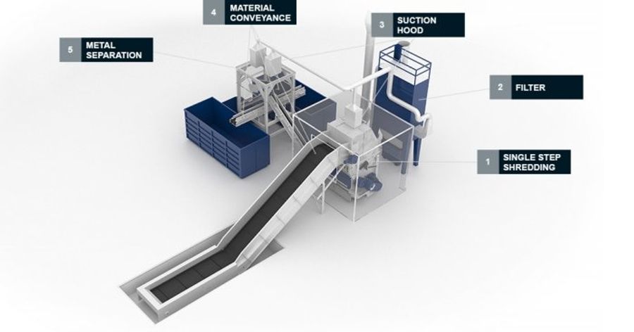 Lindner Paper Recycling And Data Destruction System