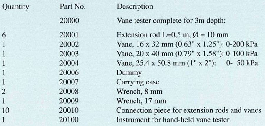 Geonor H-60 Series Handheld Vane Tester