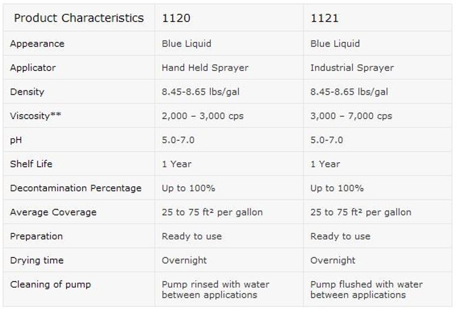 Decongel - 1120/1121 - Spray - Spray For Chemical And Radioactive Clean ...